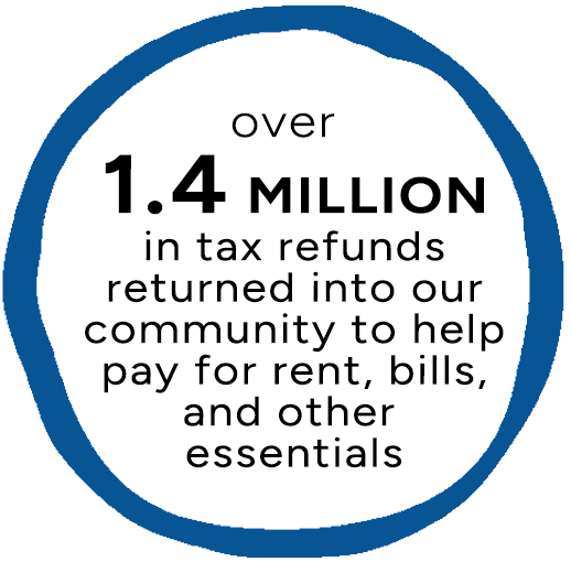 Volunteer Income Tax Preparation (VITA) - Goodwill of South Central ...