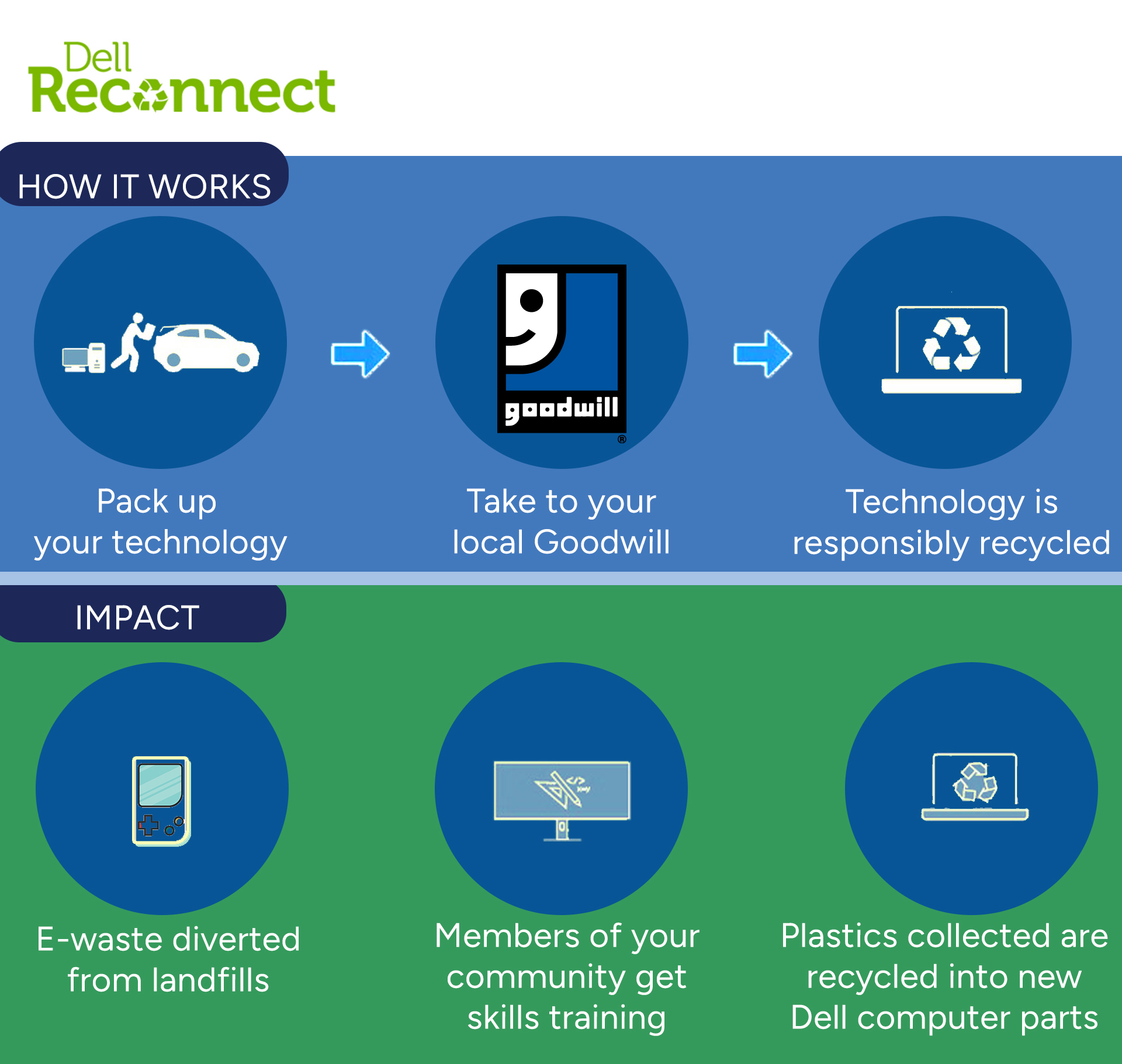 What Can I Donate? - Goodwill of South Central Wisconsin