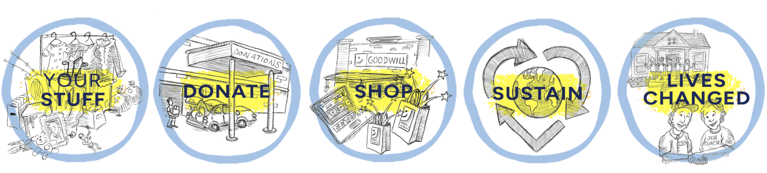 How Goodwill Works - Goodwill of South Central Wisconsin