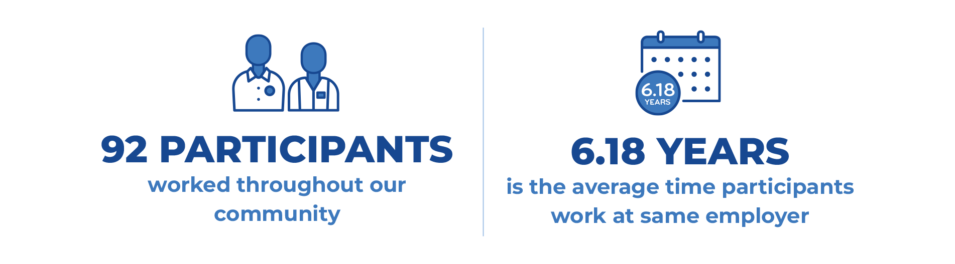 Employment Services - Goodwill of South Central Wisconsin